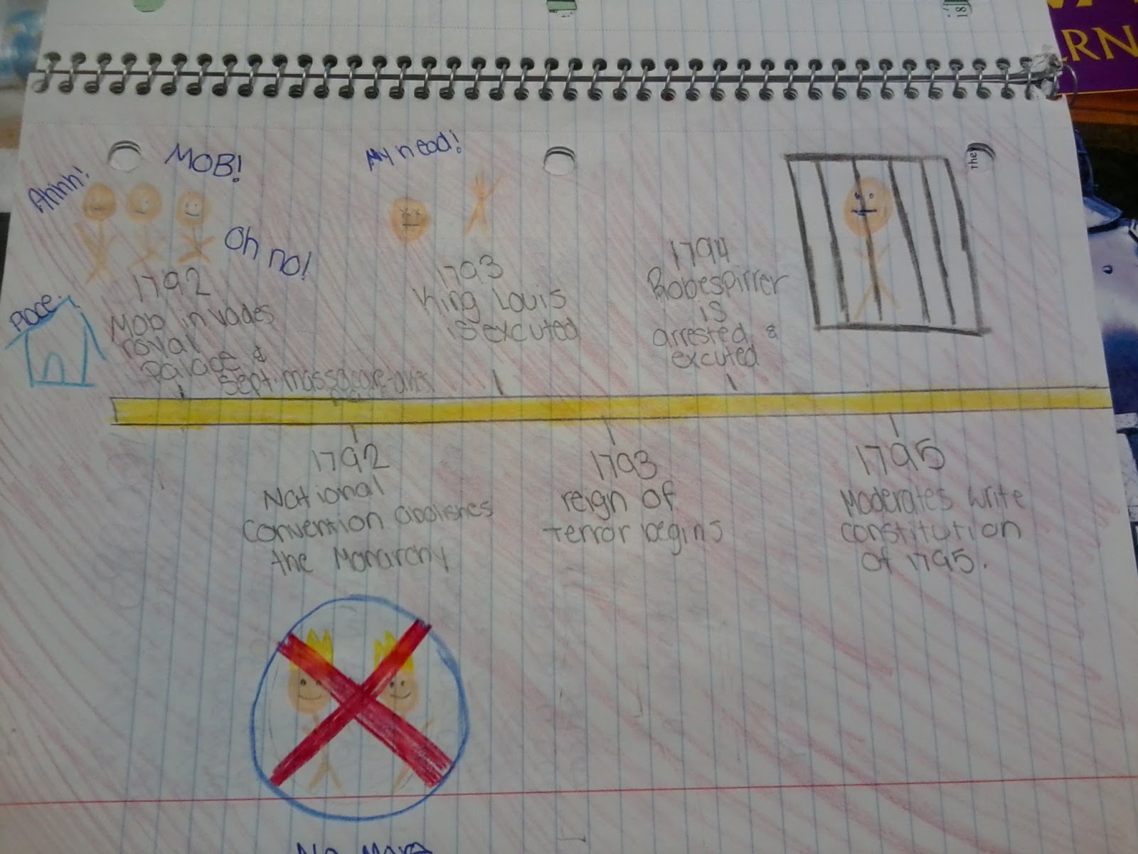 My PDQP by Jerrod Mantonya: TPE Domain A