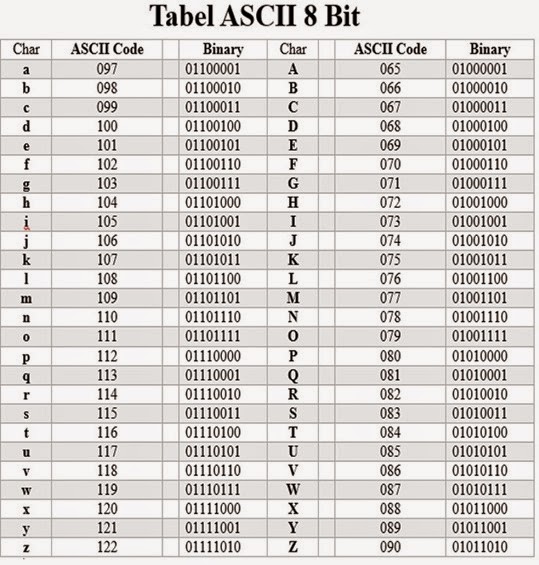 Bullet Ascii Gallery