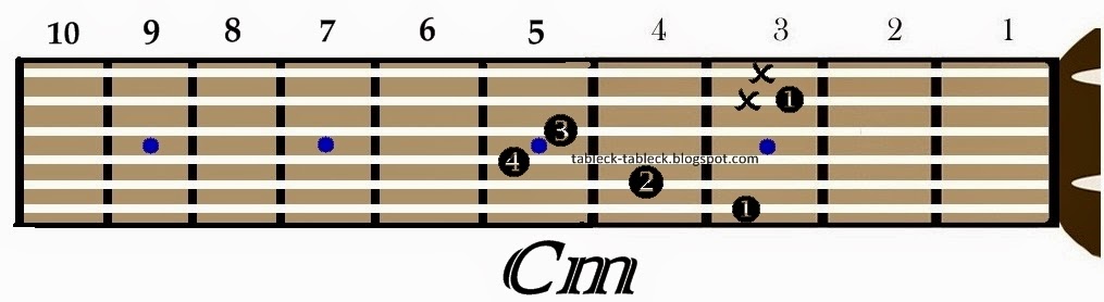 SEMUA JENIS KUNCI GITAR C - TABLECK DIKNI SHARE