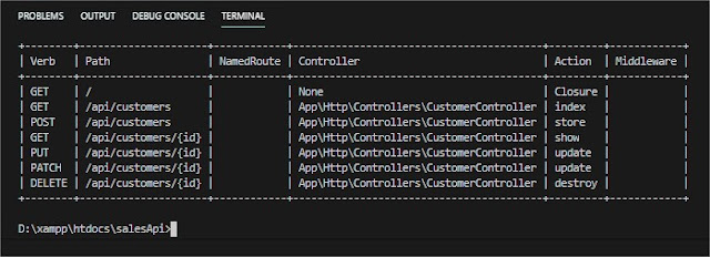Tutorial Membuat Restful api, Implementasi validasi pada inputan ... Tutorial Membuat Restful api, Implementasi validasi pada inputan ...