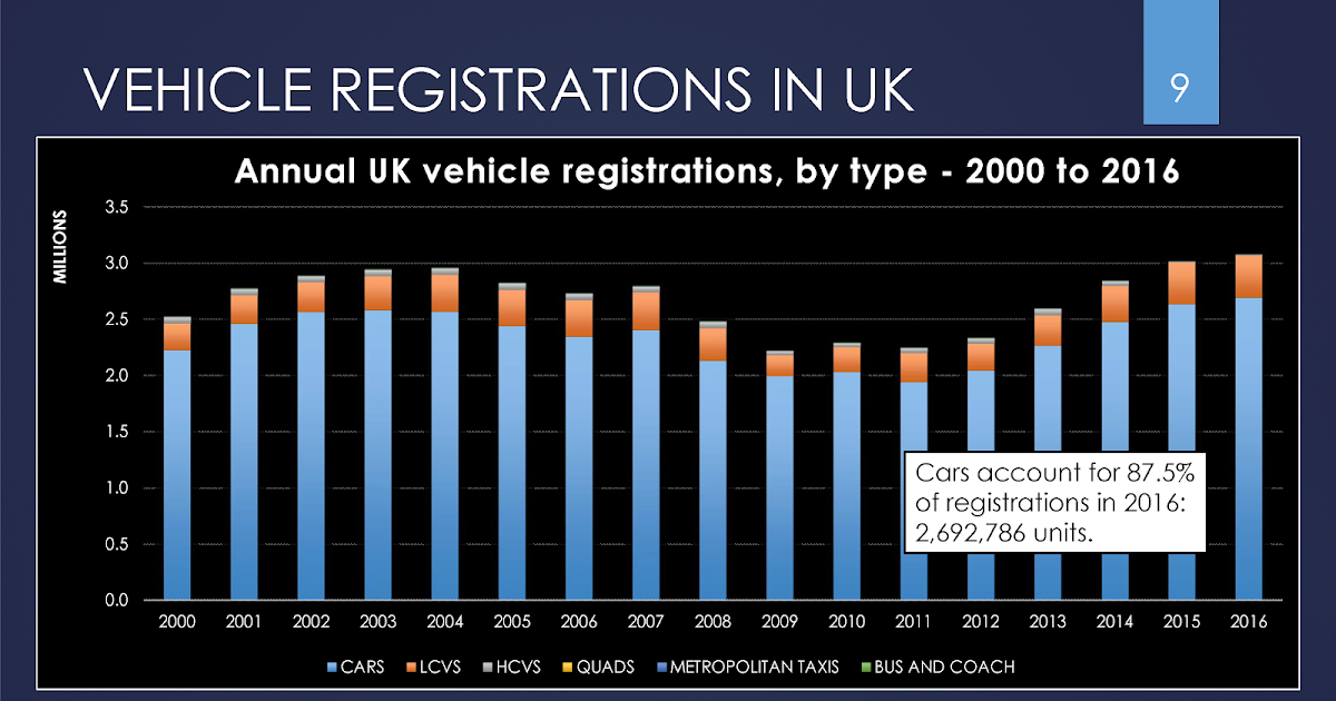 That Product guy: History of Road Tax in the UK and the effect of "VED ...
