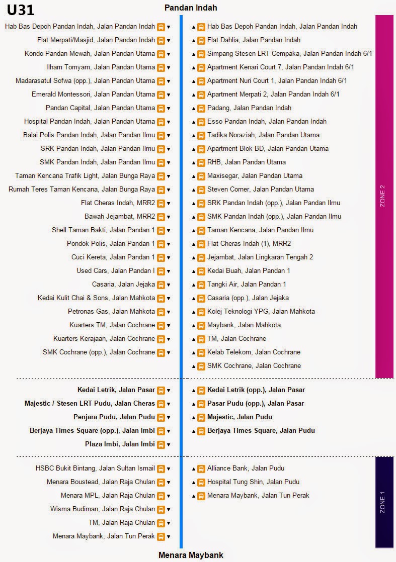Hiyyl's Travel Info Station: U31 - Detailed bus route
