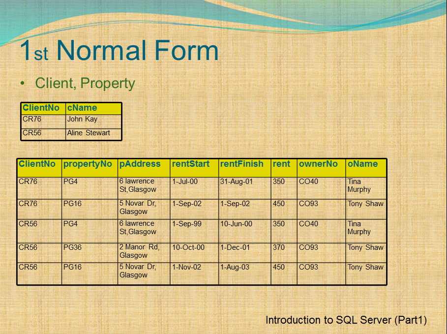 Sql Server knowledge sharing blog: Presentation -- Introduction to Database,SQL and TSQL