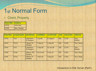 Sql Server knowledge sharing blog: Presentation -- Introduction to ...