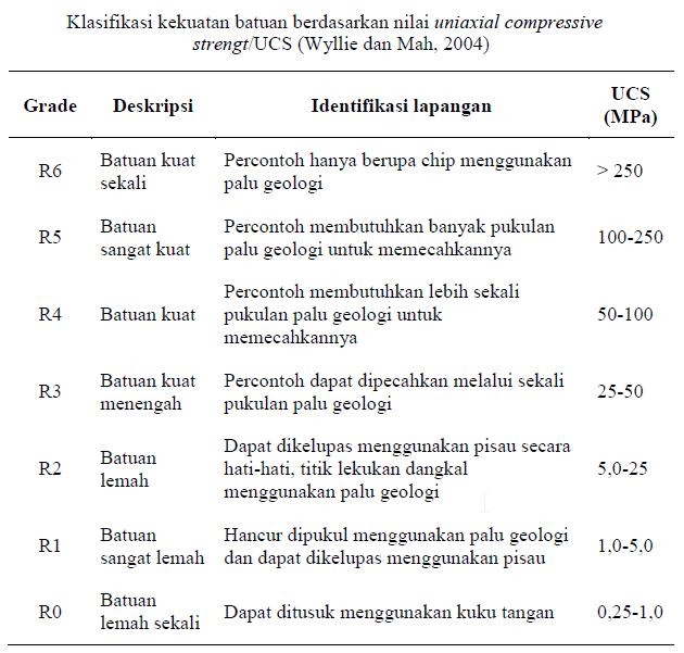 Karakteristik Geomekanika Diskontinuitas