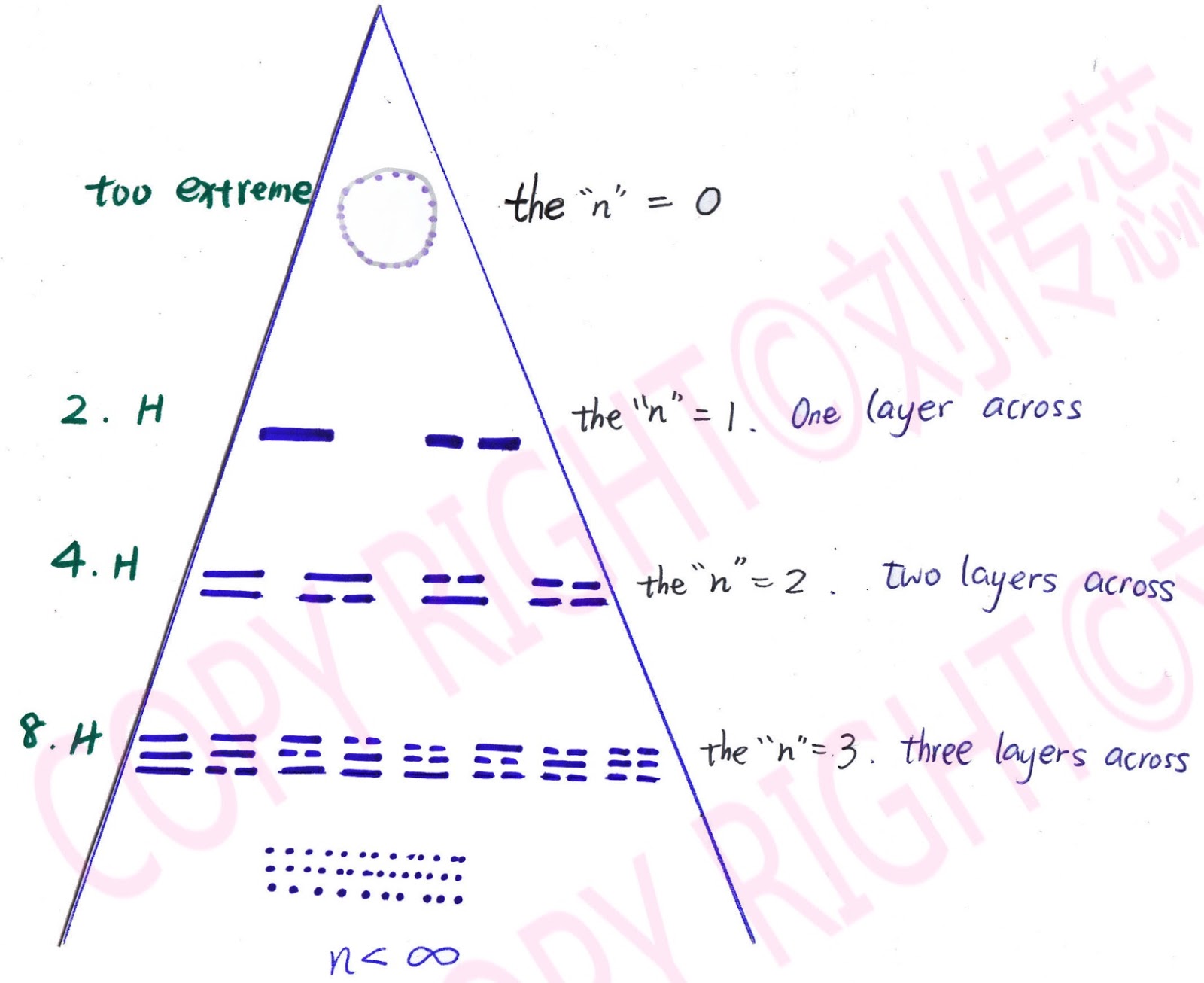 Ancient chinese pure math : Pascal's Triangle