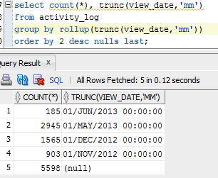 Grassroots Oracle: SQL 101 - Group by ROLLUP
