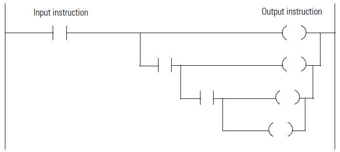 How To Program A PLC: Program Ladder Diagram