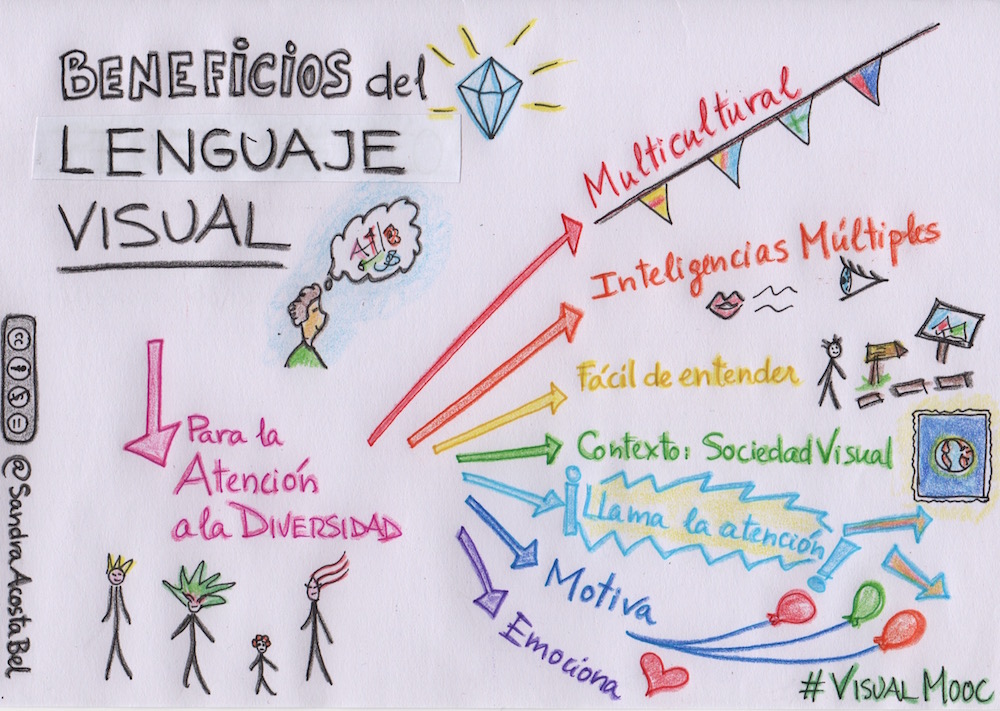 Bajo el arce: Beneficios del lenguaje visual