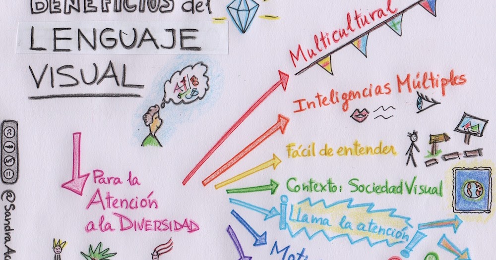 Bajo el arce: Beneficios del lenguaje visual