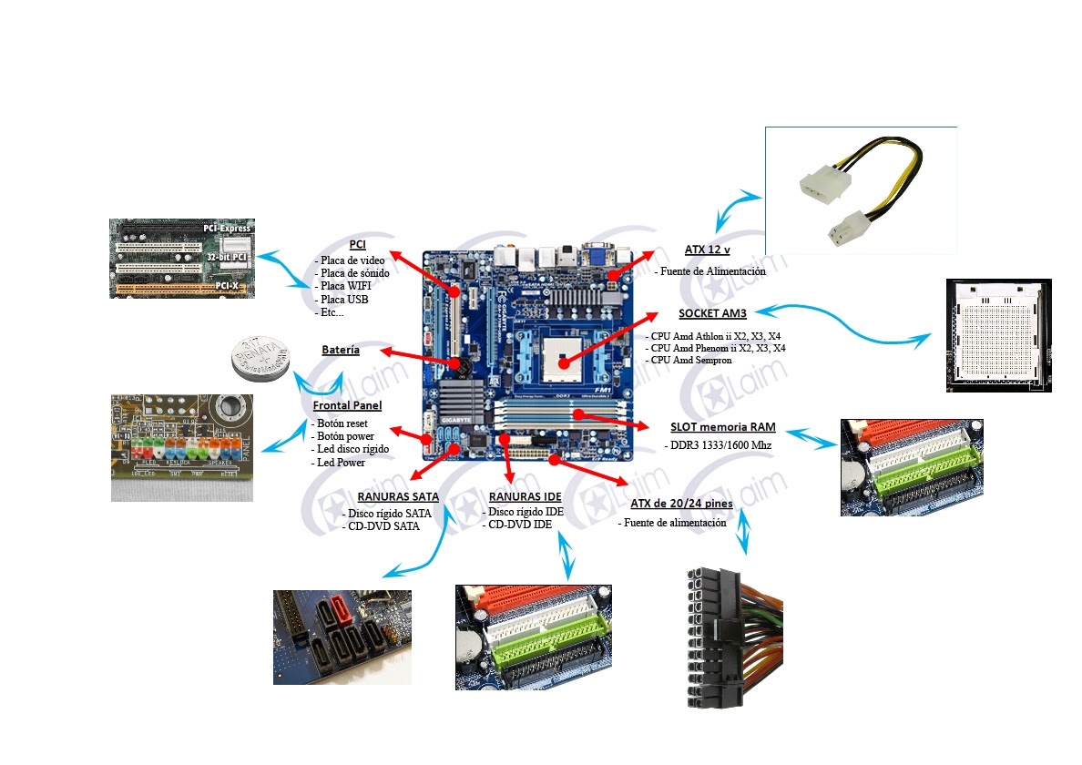 9. Elementos de una placa base. ~ CarolinaVerea4Tic