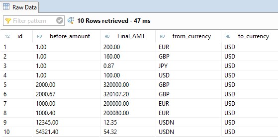 SAP ABAP Central: Decimal Shift & Decimal Shift Back in CURRENCY ...