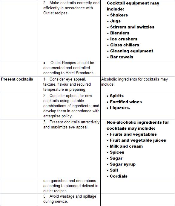 Preparing and serving cocktails-SOPs