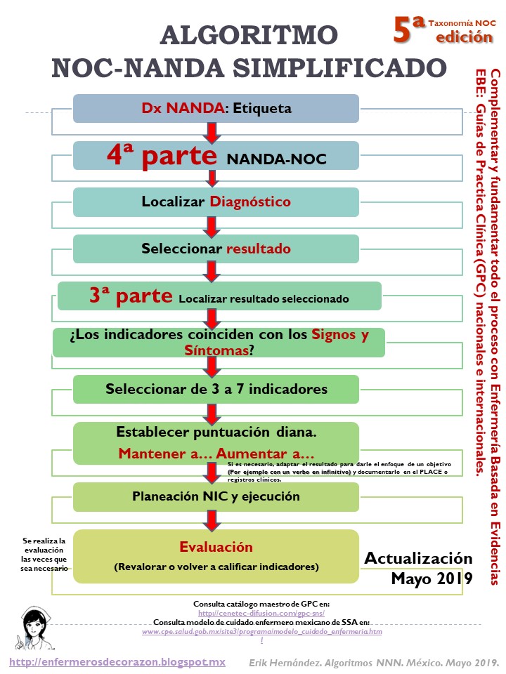 Enfermeros de Corazón: 2019