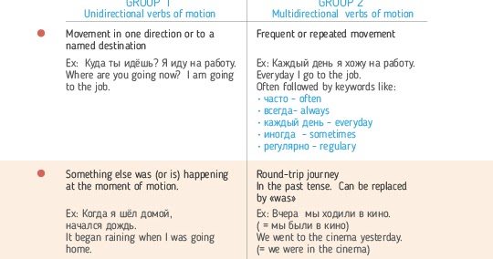 ABC Russian: Russian Verbs of Motion. Part 2.