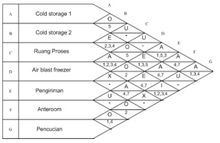 Mencari Layout Usulan dengan Menggunakan Blocplan: contoh layout usulan ...