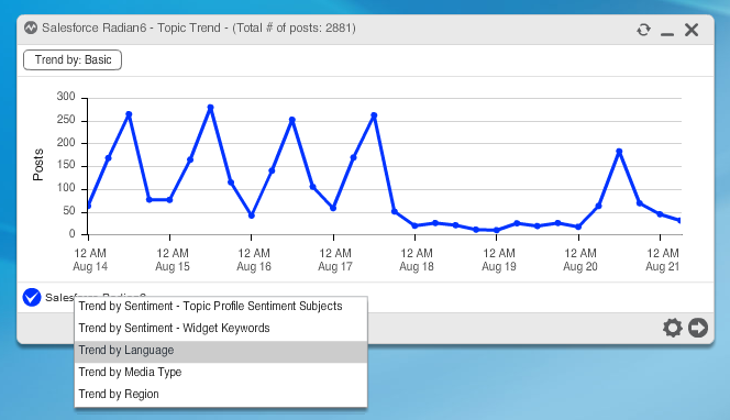 I live to witness miracles...: Radian6 for Social Media Listening ...