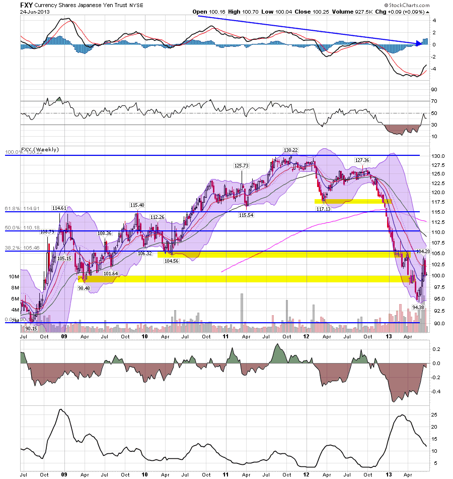 The Bonddad Blog: 6/23/13 - 6/30/13