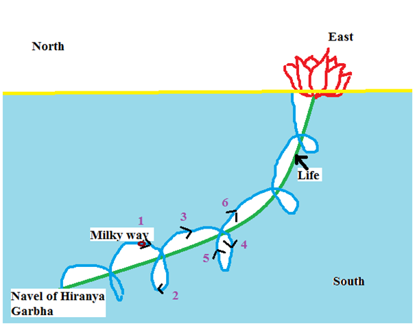 Jayasree Saranathan: New discoveries around “Great Attractor” reveal ...