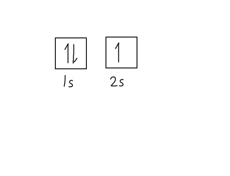 Chemaddicts: The interpreting electronic structure in box notation: