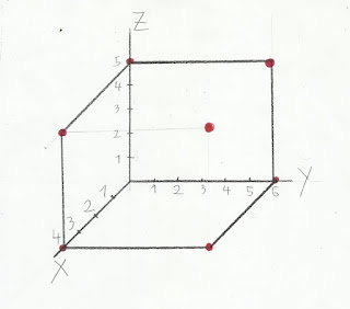 El Blog del Matematico: ¿Que son vectores en R3?, ¿Como se gráfica en R3?