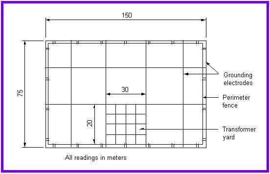 How to Calculate Ground Resistance ~ Electrical Knowhow