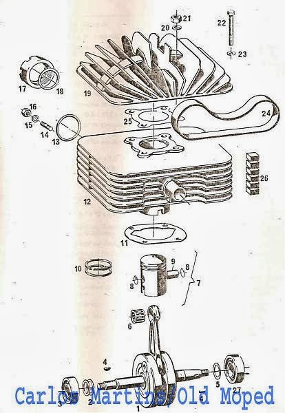 So mecanica para TóTós: Motores Sachs