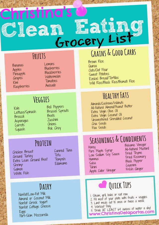 Blog: Clean Eating Grocery List