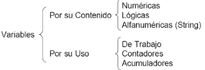 tu algoritmo en linea: ¿Que son las Variables y Constantes en Algoritmo