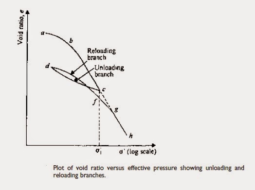 Geotechnical Engineering and Underground Structures: Standard one ...