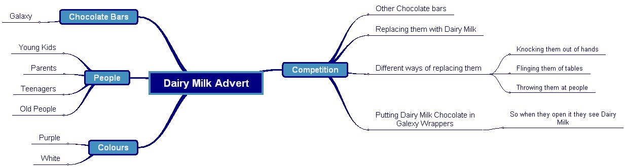 dairymilkproductions: Dairy Milk Advert Ideas - Mind Map
