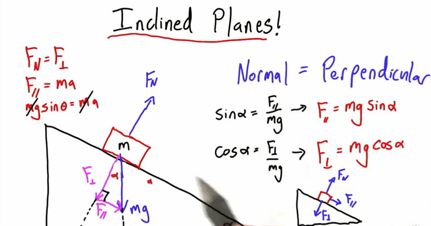 2012 Notes on Physics and Calculus: Unit 3 - Problem 4 =>Inclined ...