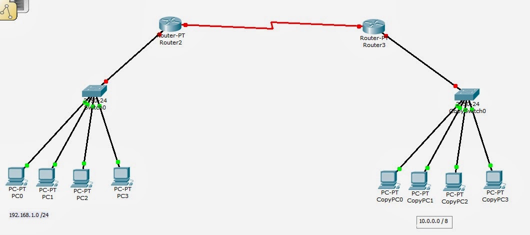 Computer Networking: Basic LAN scenario