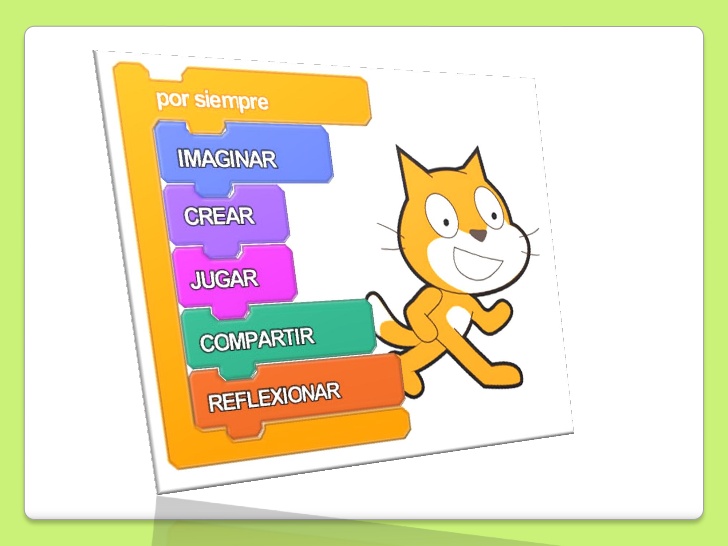 TecnoMandy: Primer proyecto de Scratch