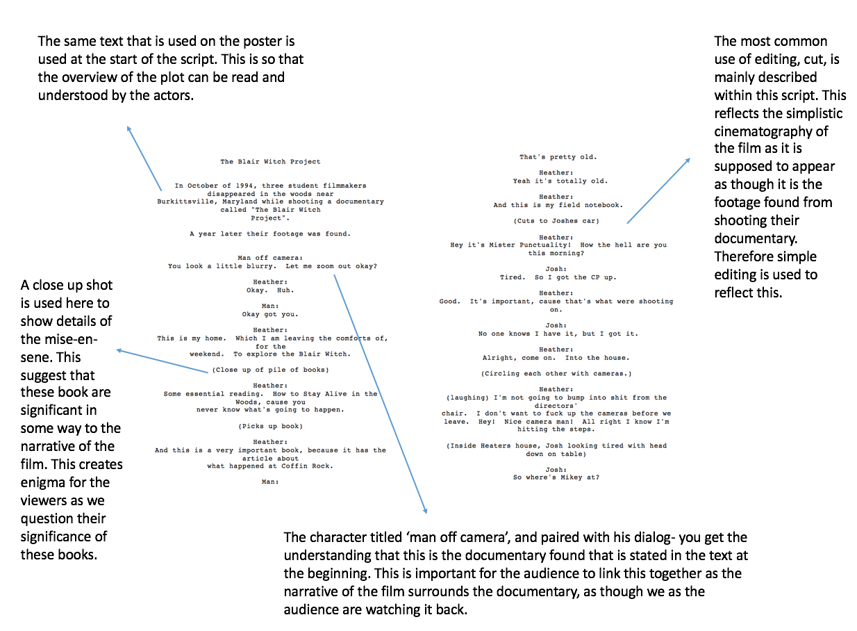 Mary Gatehouse AS Media Coursework: Psychological Horror Film Script ...