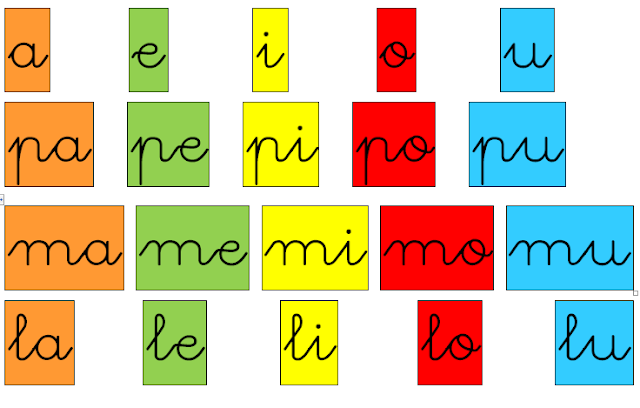 LA CLASE DE LAS COMETAS: SÍLABAS DE COLORES