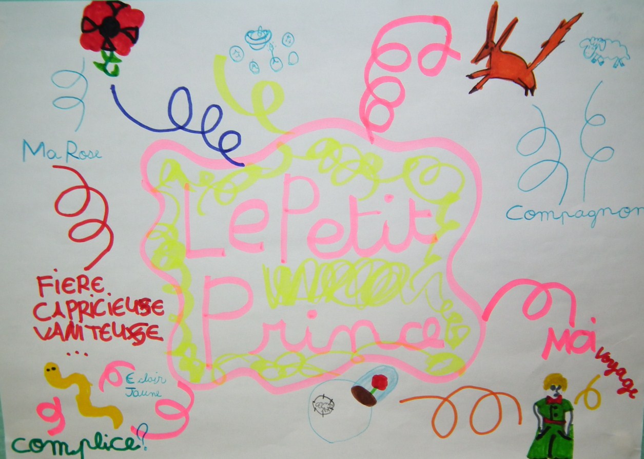 Cartographie subjective de pratiques pédagogiques : Le petit prince ...