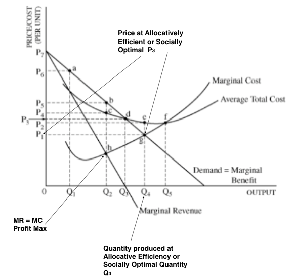 Econowaugh AP: 2008 B Micro FRQ #1