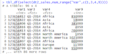 How to use dplyr() Package for Data Wrangling in R Programming | Power ...