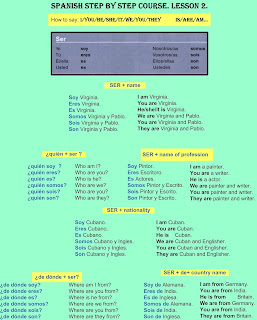 learn different languages with tips: Spanish step by step course. Lesson 2.