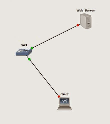 [LAB 8] Konfigurasi Web Server pada CentOS 6.6 - Indryani SRJ