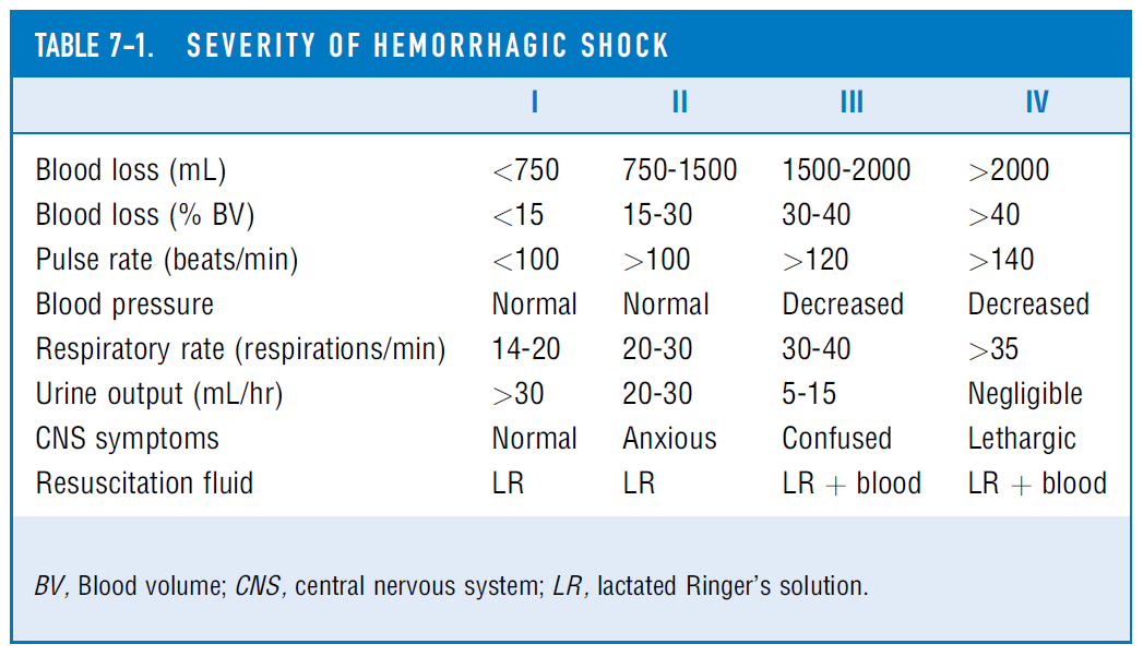 FLUID THERAPY - Medical-Online