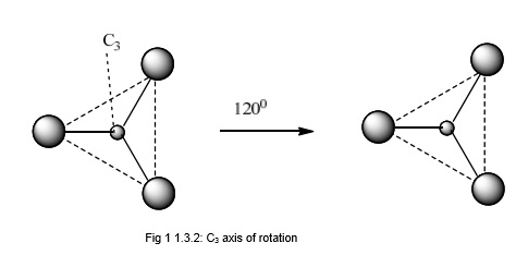 Symmetry and Group Theory - All 'Bout Chemistry