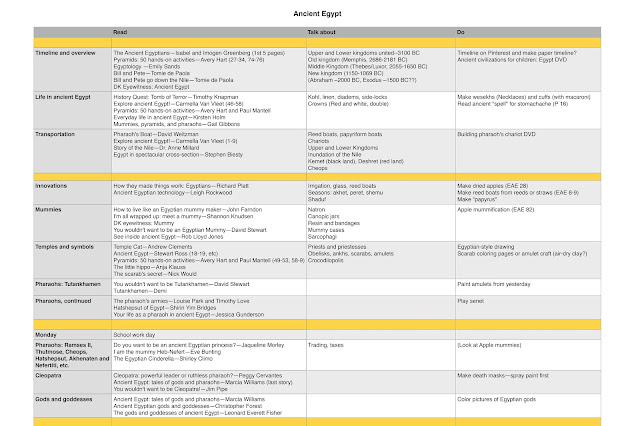 A school of fish: Ancient Egypt Unit Study and Lesson Plan