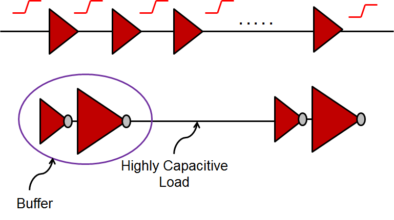 Inverter Vs Buffer Based Clock Tree In Vlsi Spiro The Tech Guru