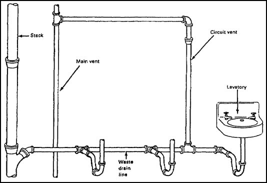 Plumbing Terminologies | ATLAS CDC Review Center