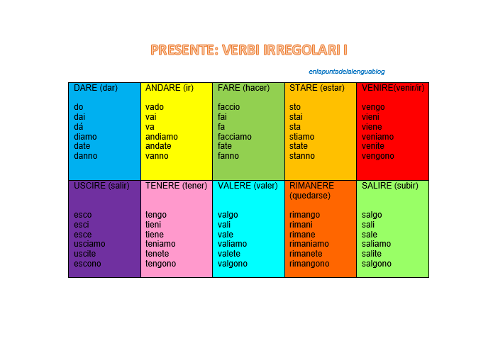 Verbi irregolari
