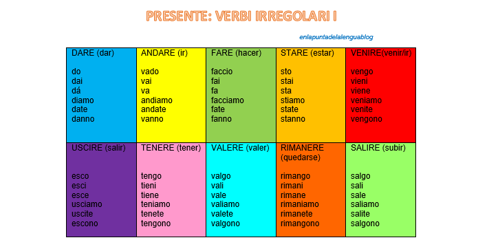 Verbi irregolari