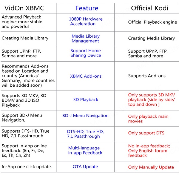 MX PLUS - Review - PLUGINSXBMC