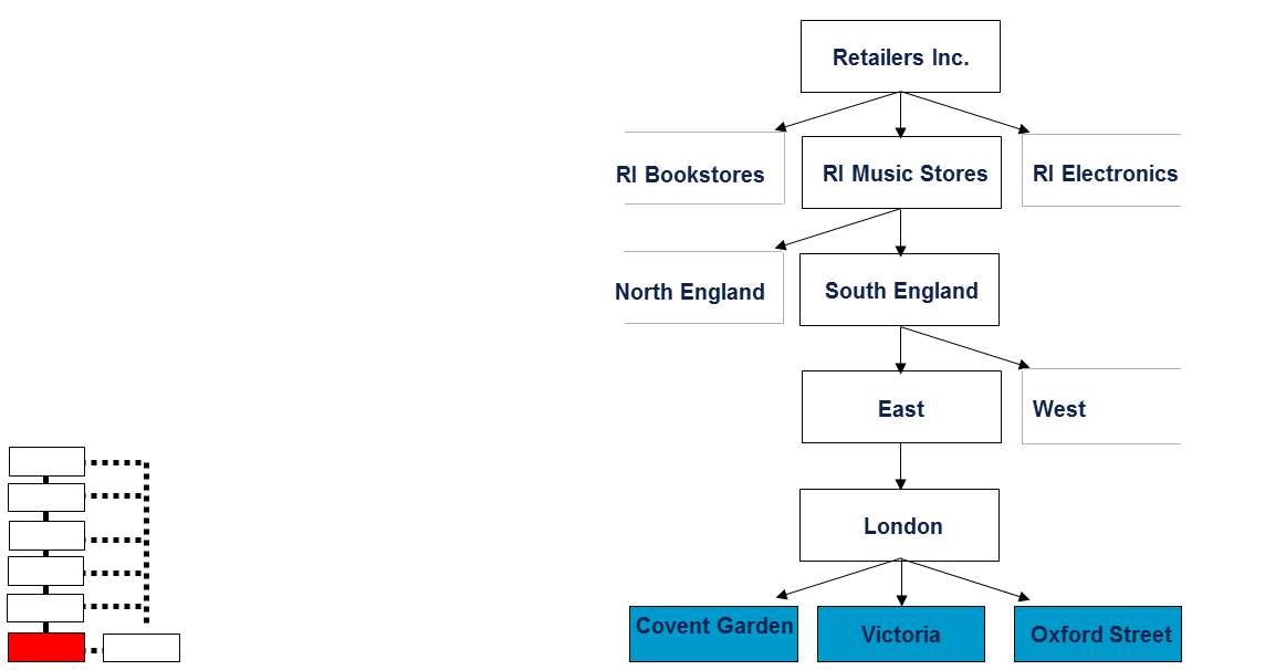 Complete Oracle Retail Tutorials and Training Materials by Nagesh Mishra